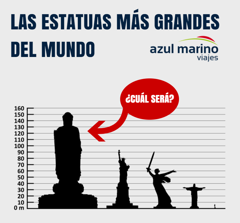 Las estatuas más grandes del mundo